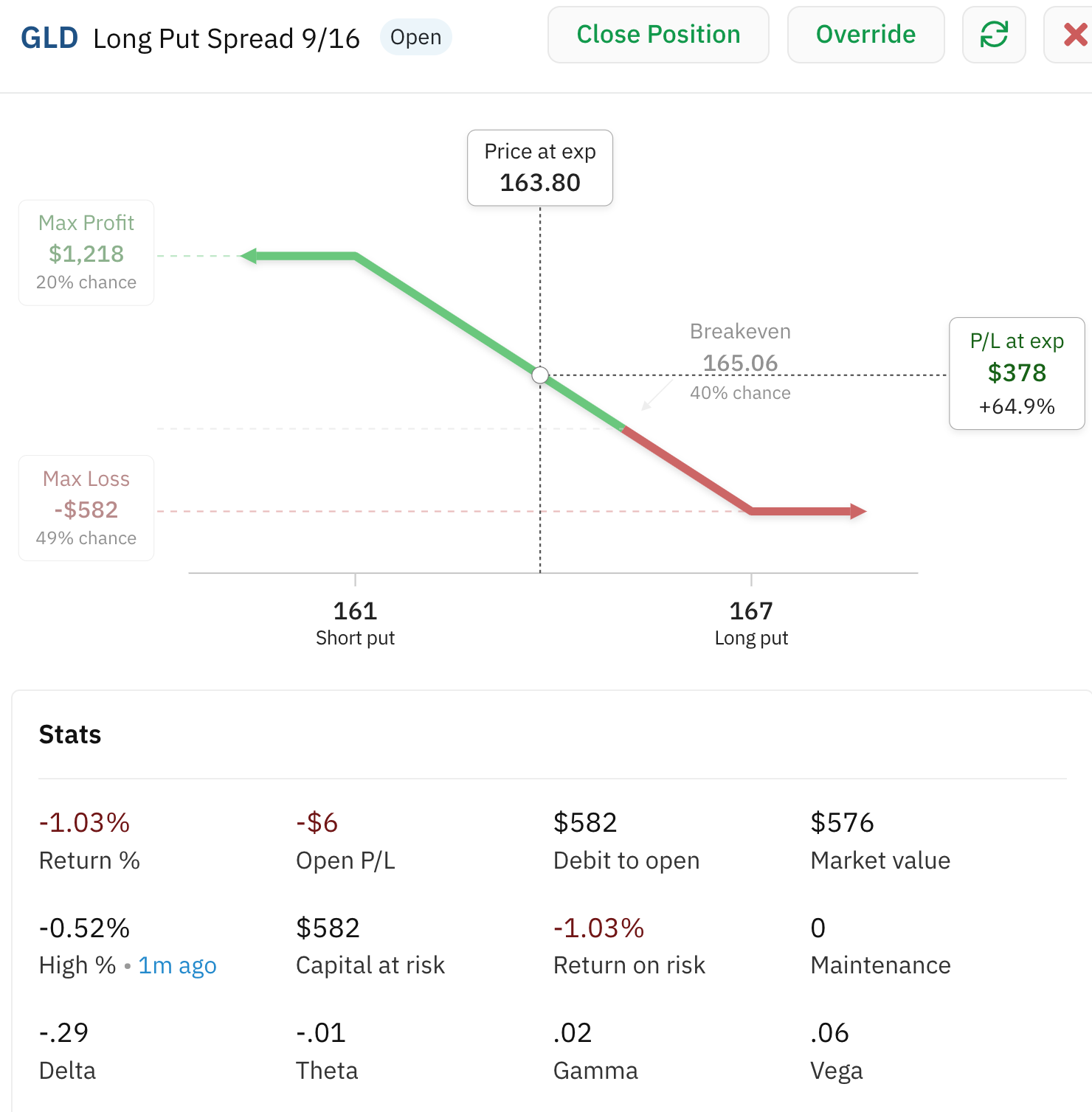 Interactive Real Time Option Payoff Diagrams Option Alpha
